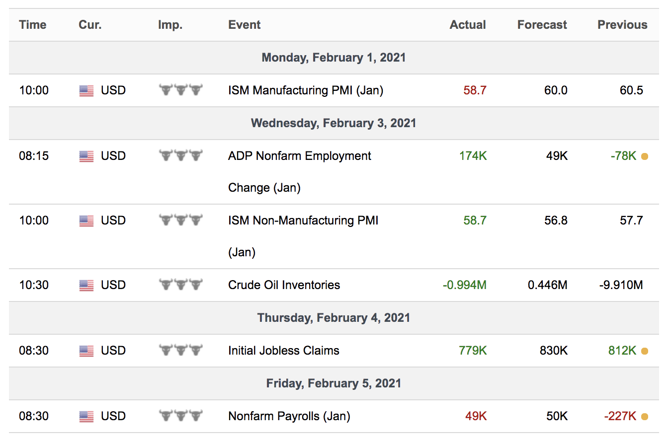 More Fundamentals to Watch for Higher Inflation Expectations – All ...
